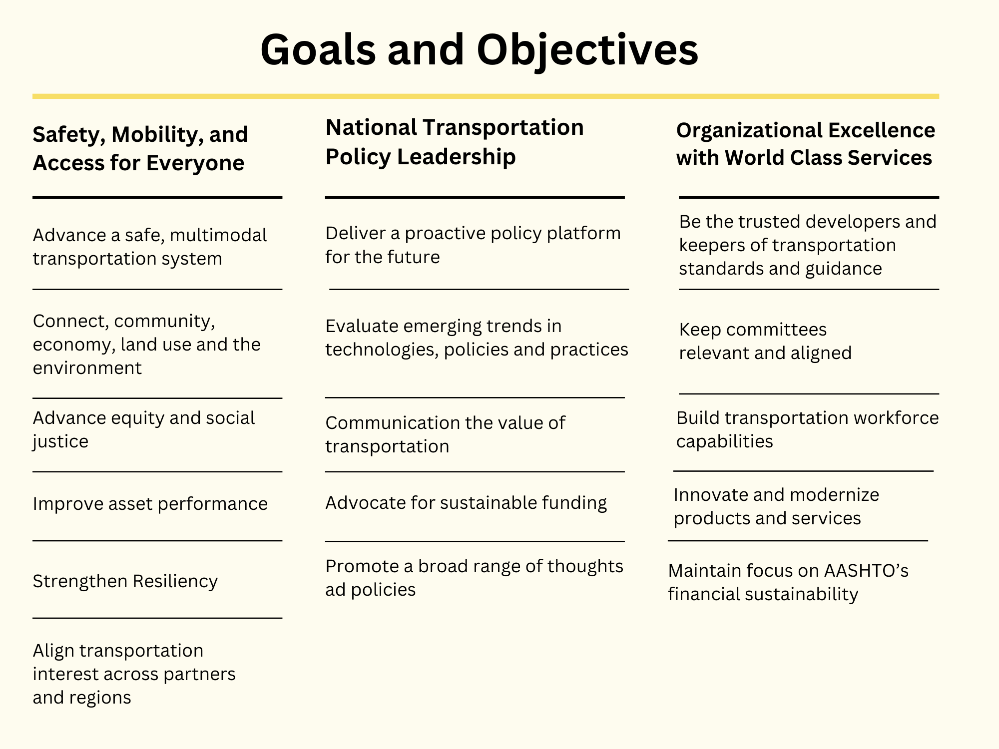 President’s Transportation Awards – AASHTO Awards